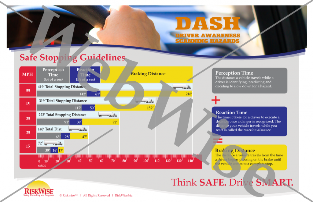 Stopping Distances Dash Poster – RiskWise