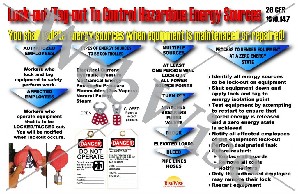 Lock Out Poster – RiskWise
