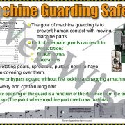 Machine Guarding Poster – RiskWise