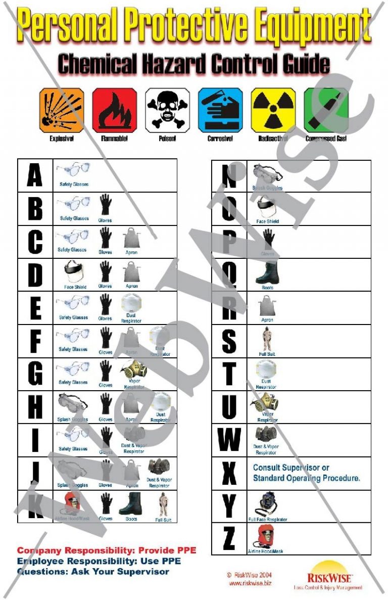 PPE-Chemical Hazard Poster – RiskWise