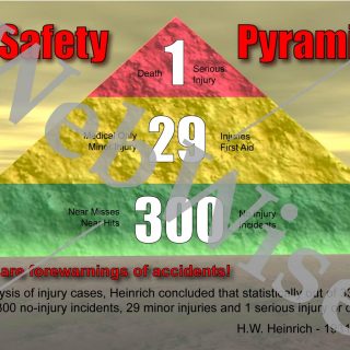Safety Pyramid Poster – RiskWise