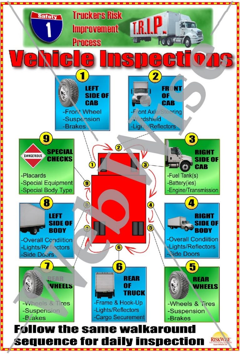 TRIP- Vehicle Inspections Poster – RiskWise