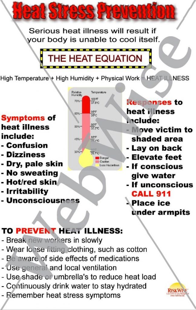 Heat Stress Prevention Poster – RiskWise