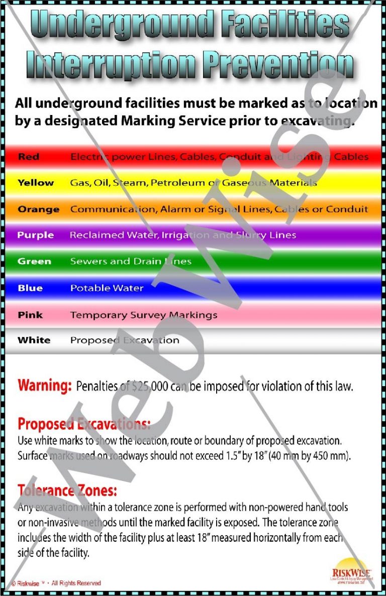 Underground Facilities Poster – RiskWise