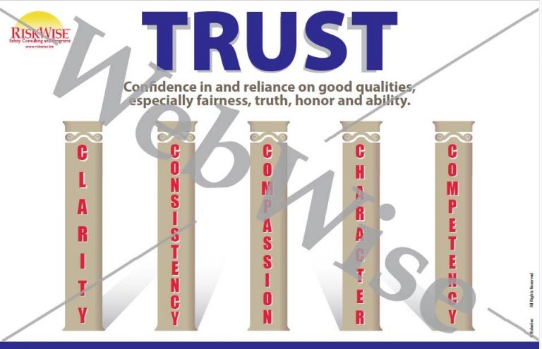 Trust Poster – RiskWise